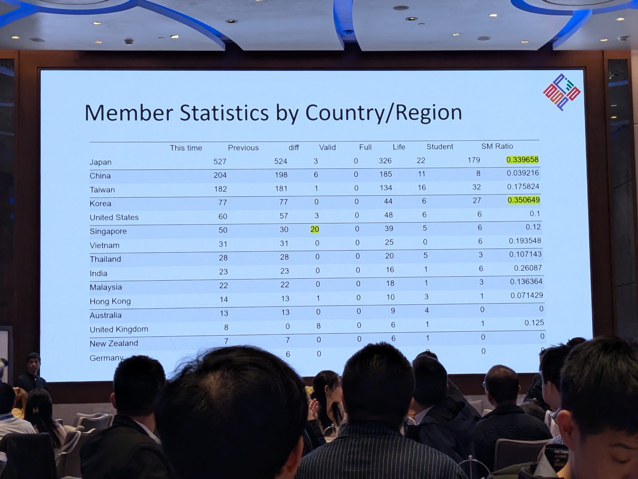 APSIPA ASC 2024で発表を行いました – 名古屋大学情報学研究科 東中研究室