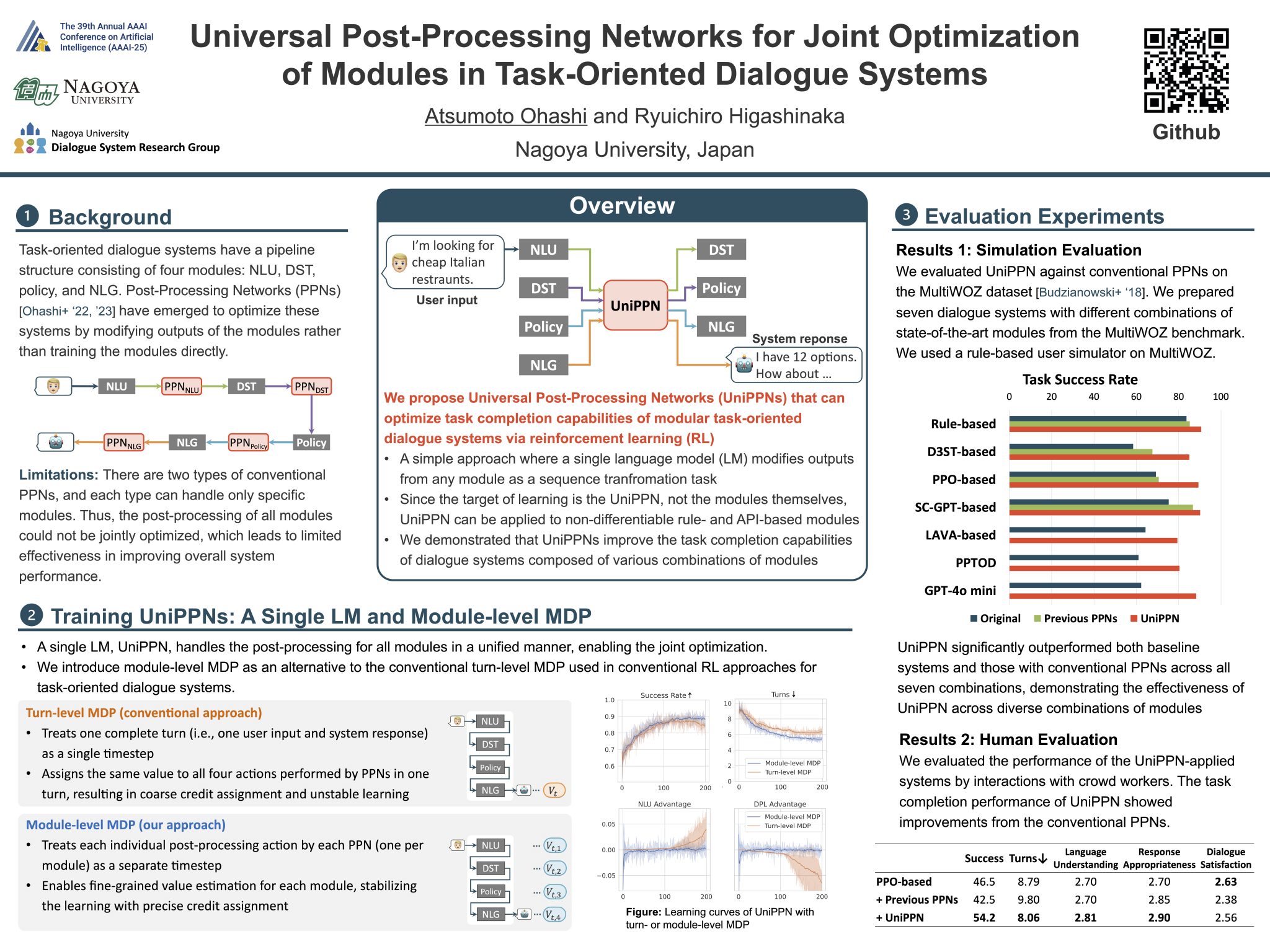 AAAI 2025 で発表を行いました – 名古屋大学情報学研究科 東中研究室