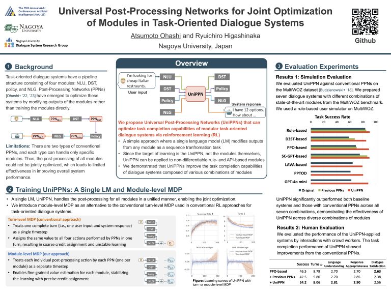 AAAI 2025 で発表を行いました – 名古屋大学情報学研究科 東中研究室